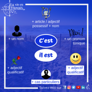 ¿Cuál es la diferencia entre “c’est” y “il est”? - La vie en français