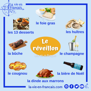 El vocabulario de Navidad en francés - La vie en français
